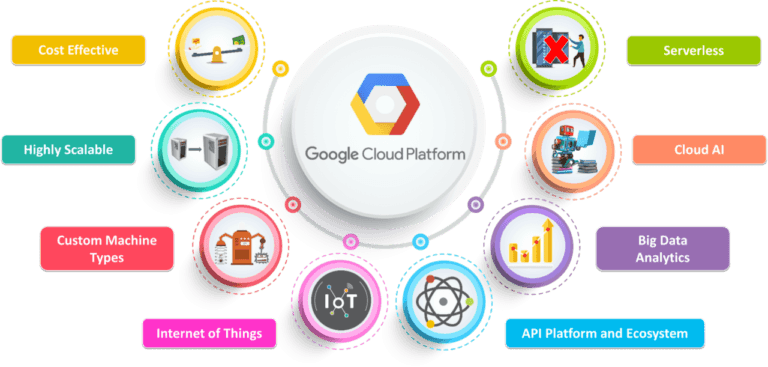 Gcp Training In Chennai | Google Cloud Training in Chennai