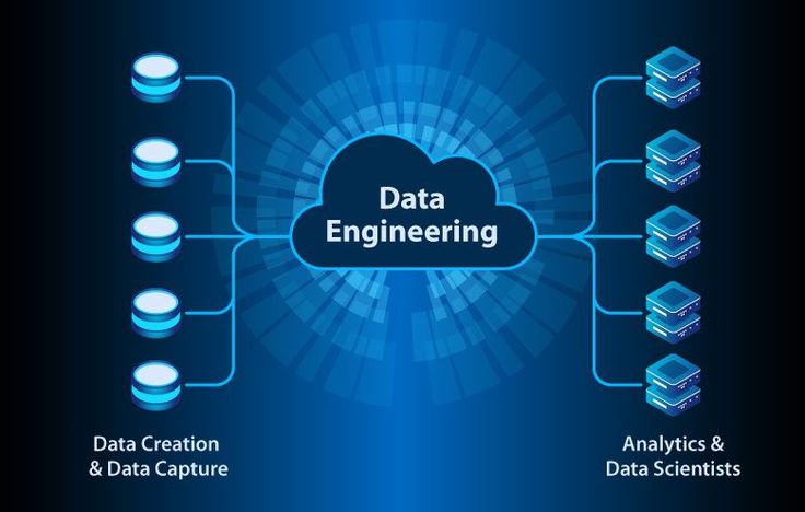 Best AWS Data Engineering Course in Chennai 100% Job Support Best AWS Data Engineering Course in Chennai 100% Job Support